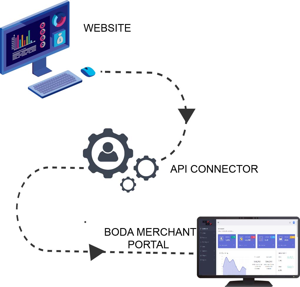 Boda Boda - Services